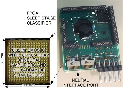 The 30 Mm X 22 Mm Pcb Assembly Of Fpga And The Closed Loop Download Scientific Diagram