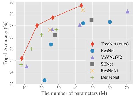 Comparisons Of Recently Sota Classification Models On Imagenet 1k