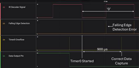 Configurable Logic Block Clb Based Open Source Laser Tag Module Configurable Logic Block