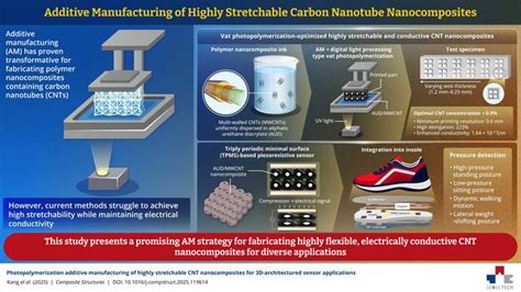 Seoul National University Of Science And Technology Researchers Develop 3d Printed Carbon