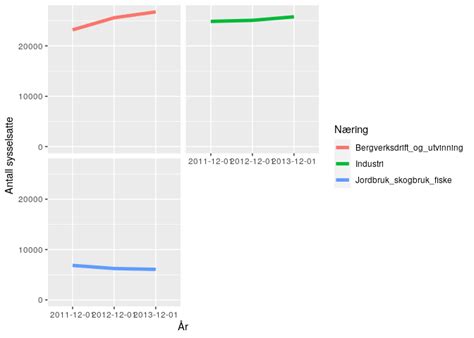 Facet Grid Help Tidyverse RStudio Community