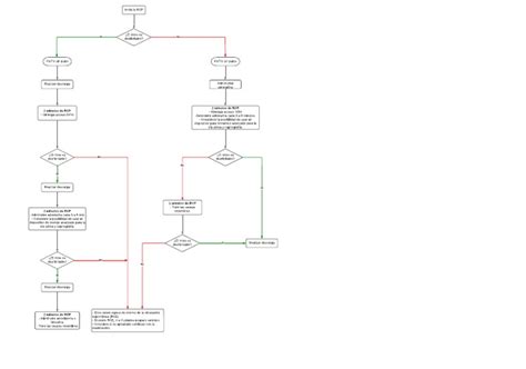 Algoritmo Del Aha En Adultos Pdf Reanimación Cardiopulmonar La Algoritmo Del Aha En Adultos Pdf Reanimación Cardiopulmonar La