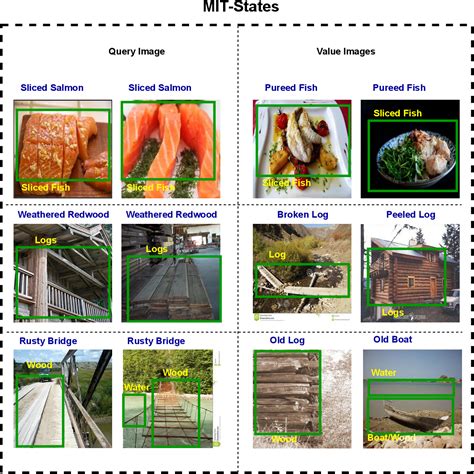 Figure 2 From Supplementary Material For Learning Attention Propagation For Compositional Zero