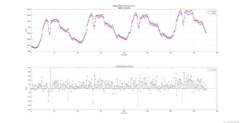 Mfo Cnn Lstm多输入时序预测飞蛾扑火算法优化的卷积 长短期神经网络matlabmfo优化算法 Csdn博客