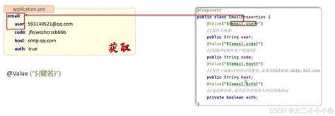 SpringBoot读取配置文件 springboot 自动读取config 根据前缀 CSDN博客
