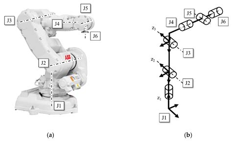 Machine Learning Sequential Methodology For Robot Inverse Kinematic Modelling
