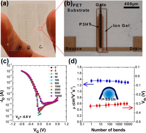 A Optical Image Of A 30 Transistor Array Printed On A PEN Substrate Download Scientific