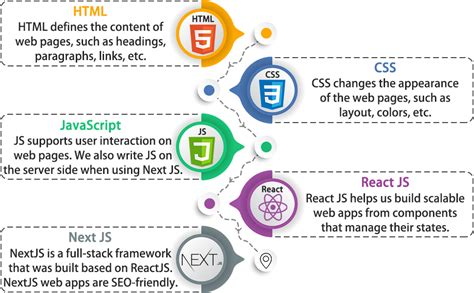 Web Development Crash Course Next Js The Full Stack React Js