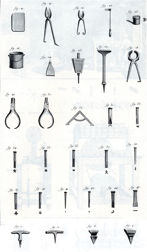 The Tinsmith Tools From Diderot 1763 Sheet Metal Tools Metal Tools