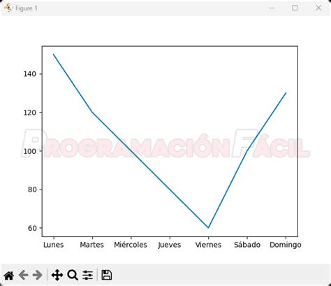 Introducción a Matplotlib