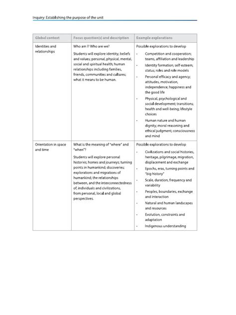 Global Contexts Myp Pdf