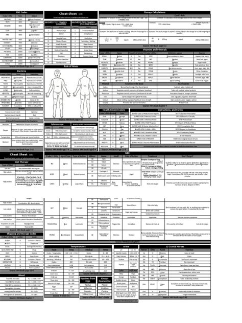 Cheat Sheet V2 1 Pdf