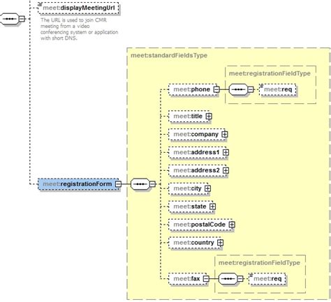 Cisco Webex Meetings Api Updates Overview Api 40