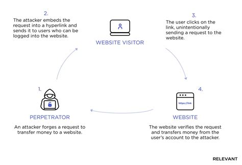 Reactjs Security Best Practices In 2024 React Security