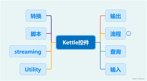 Etl工具之kettle开发教程第二节 控件简介kettle插件开发 Csdn博客 Etl工具之kettle开发教程第二节 控件简介kettle插件开发 Csdn博客