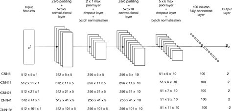 Figure 3 From Improved Onset Detection For Traditional Flute Recordings Using Convolutional