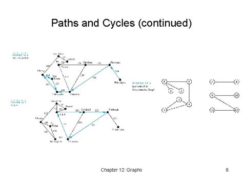 Graphs Chapter 12 Graphs Chapter Objectives To Become