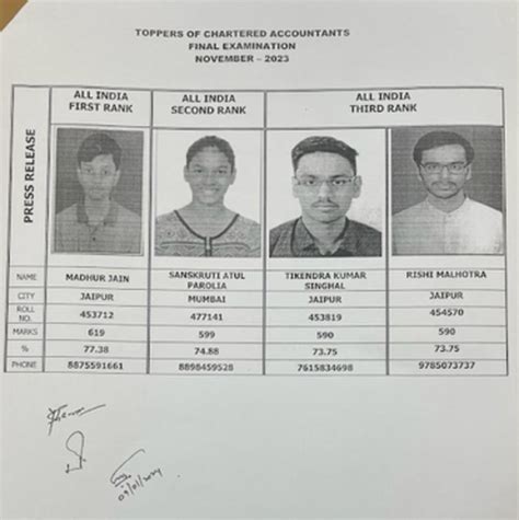 Icai Ca November 2023 Toppers Madhur Jain Secures Air 1 In Ca Final Jay Devang Jimulia In