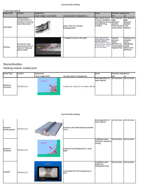 Discontinuity Table Pdf Construction Welding