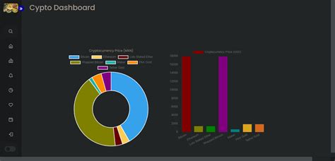 Github Proyecto Dashboard Proyecto Dashboard Io Jocelin Realizo Sidebar En Html Y El Impot Y