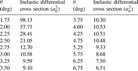 Absolute Inelastic Differential Cross Section Of Anthracene As A