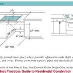 Ada Kitchen Counter Height Requirements Cabinetune