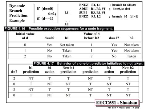 Ppt Static Branch Prediction Powerpoint Presentation Free Download Id5310348