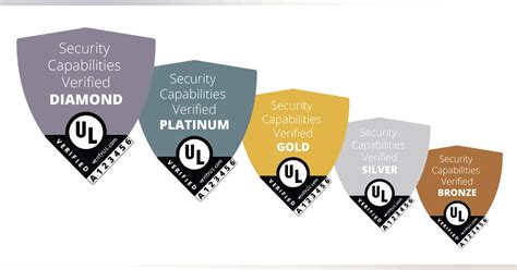 Sternum Shines With Ul Solutions Diamond Level Qualification For Iot Defense Securityinfowatch