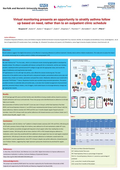 Pdf Virtual Monitoring Presents An Opportunity To Stratify Asthma