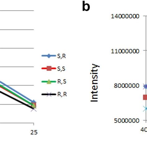 A E Hplc Qda Chromatograms Of The System Suitability Solution Download Scientific Diagram