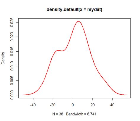 Given An Empirical Probability Density Function How To Find The Value
