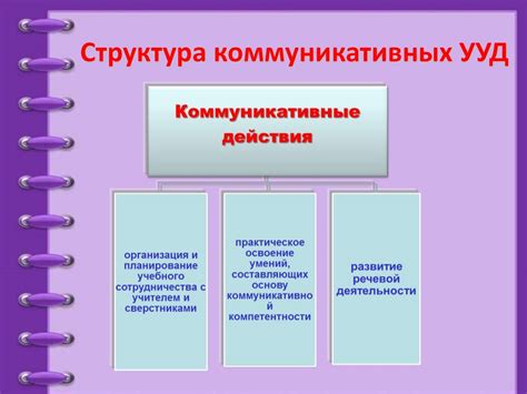 Формирование УУД через содержание учебных предметов и внеурочную деятельность презентация онлайн