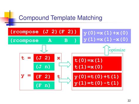 Ppt Spl A Language And Compiler For Dsp Algorithms Powerpoint Presentation Id3682798