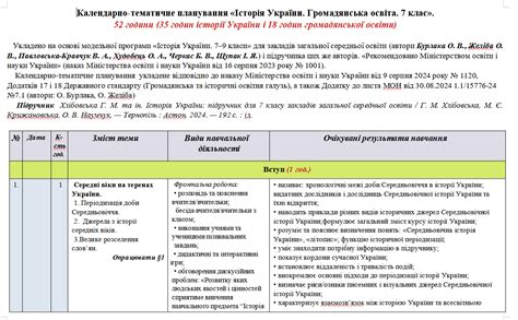 Урок 1 Культура матеріальна і духовна Громадянська освіта 7 клас Конспект уроку презентація