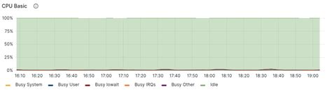 Mariadb Physical Backup And Restoration Frappe Blog