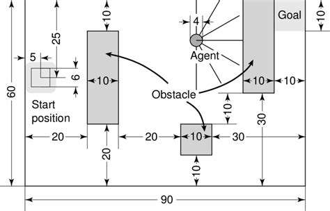 Field Of Example Task Download Scientific Diagram