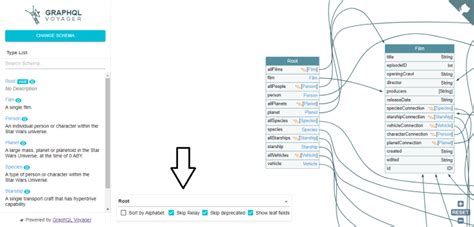 exploring the best graphql data visualization tools logrocket blog