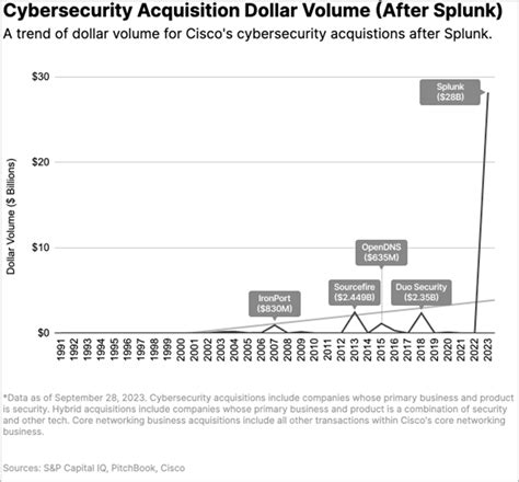 买买买买买！思科的网络安全“购物”狂潮 安全内参 决策者的网络安全知识库