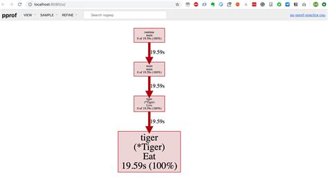 深度解密 Go 语言之 Pprof Qcrao 的博客