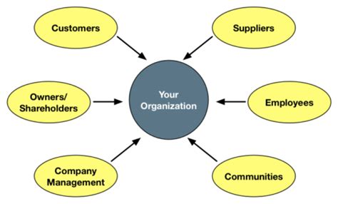 Shaping A Value Driven Purpose Hpo