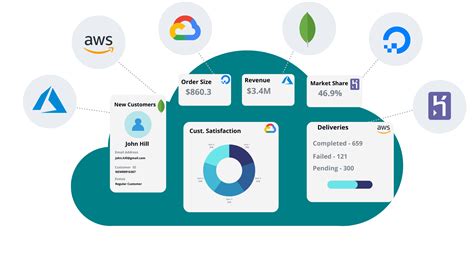 Why Choose DrapCode Ultimate Visual Development Platform