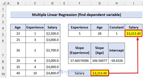 How To Use Linest Function In Excel 4 Suitable Examples Exceldemy