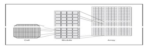 a connected pv cells module and array [21] ii batteries deep cycle