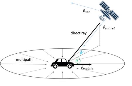 Doppler Effect Detailed Pedia