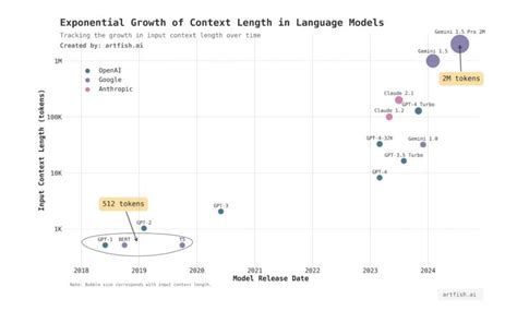 Anushka Kamalja On Linkedin Generativeai Ethics Artificialintelligence Healthcareai Uw Rag