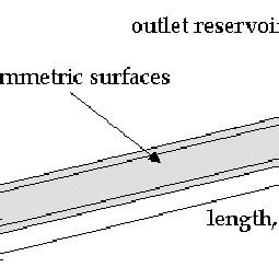 Schematic Of The Numerical Model Download Scientific Diagram