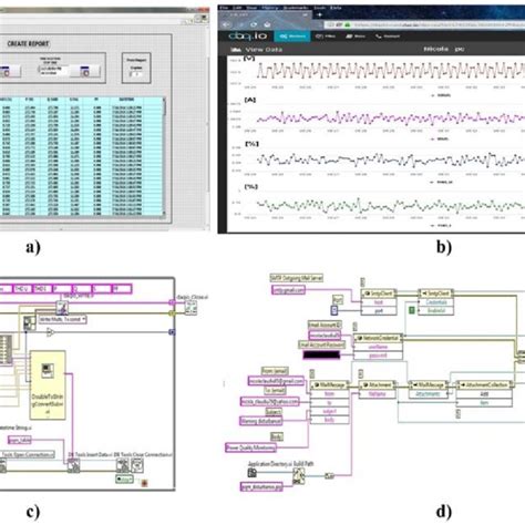 Disturbance Analysis Monitoring System Connection Mysql And Cloud