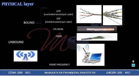 Ccna Networking Skillsdevelopment Careergrowth Networkingcommunity