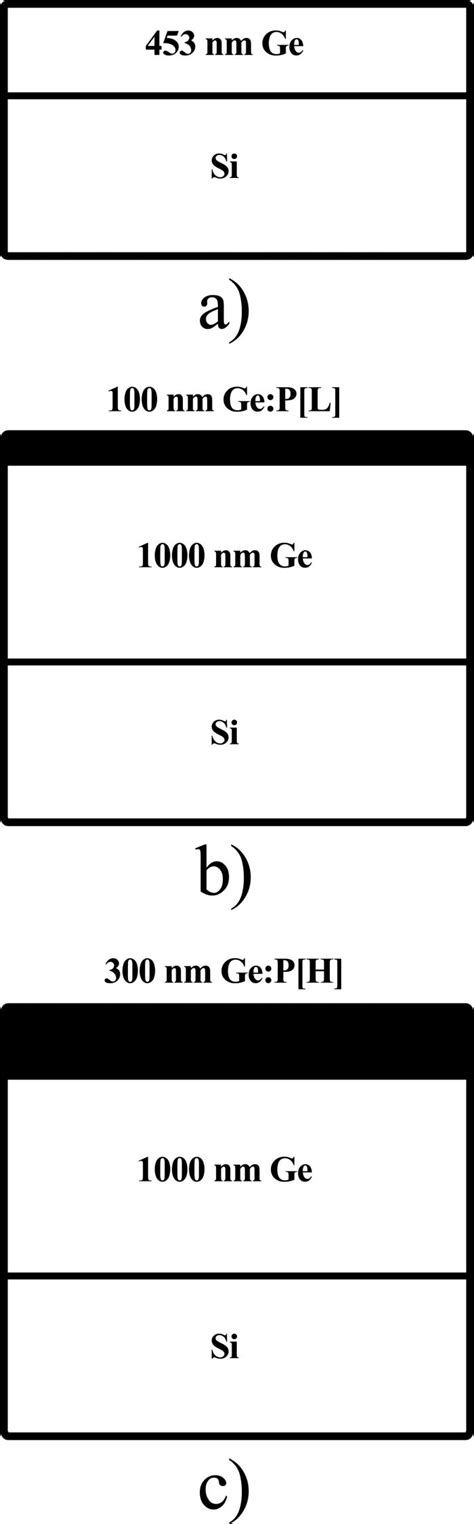 Precision Plasma Etching Of Si Ge And Ge P By Sf6 With Added O2 Journal Of Vacuum Science