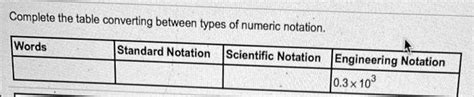 Solved Complete The Table Converting Between Types Of Numeric Notation Words Standard